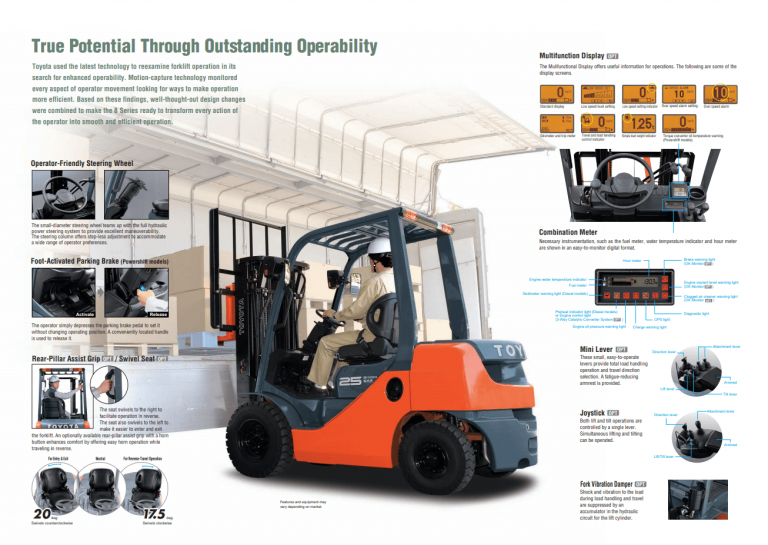 Toyota 8FD/FG Series 1 - 3.5 Ton - Klik Forklift