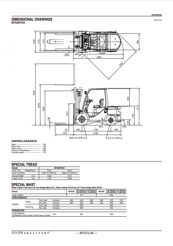 Toyota Specification Sheet - Klik Forklift